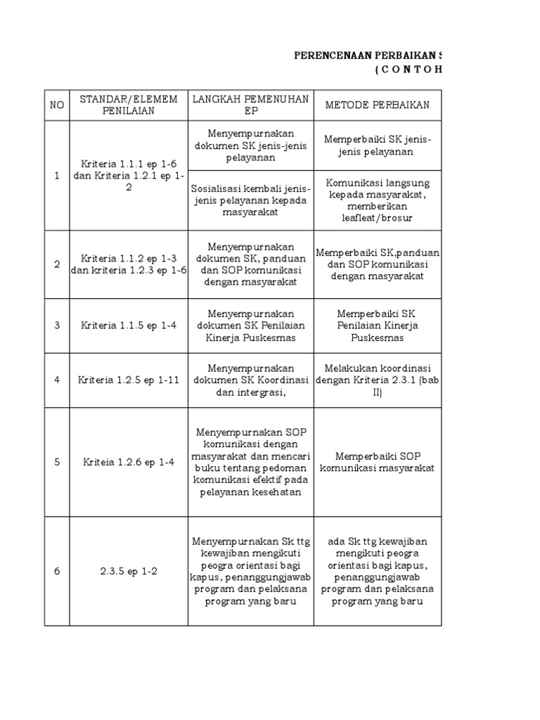 Contoh PPS Puskesmas | PDF