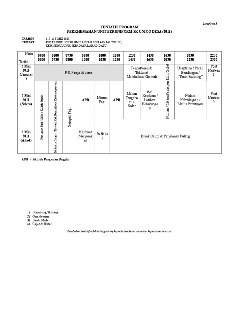 Tentatif Program | PDF