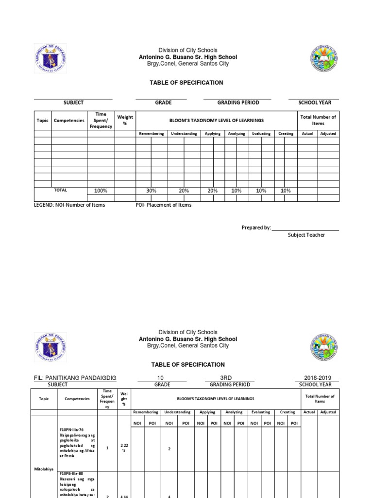 Deped Standard Table of Specification Format | PDF | Education Theory ...