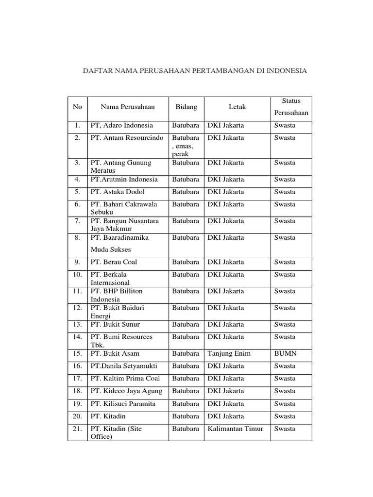 Daftar Perusahaan Tambang Indonesia | PDF
