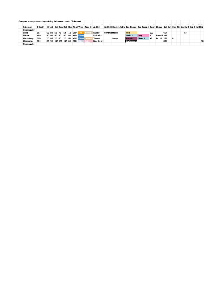 National Pokedex Gen 6 V5.15.1 | PDF | Artificial Mythology | Nintendo ...