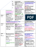 Fansidar: Uses, Dosage, and Side Effects | PDF | Malaria | Drugs