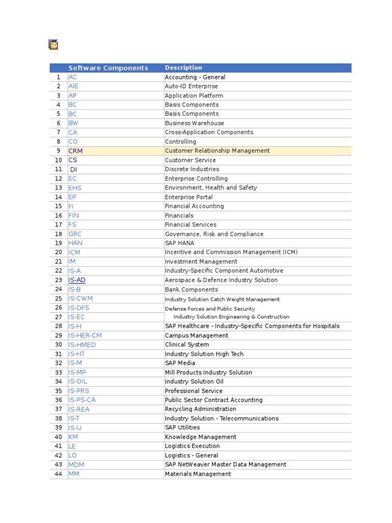TCODES | PDF | Sap Se | Product Lifecycle
