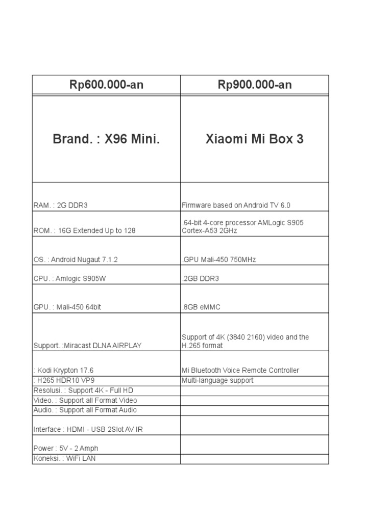 Box TV | PDF | Hdmi | Office Equipment