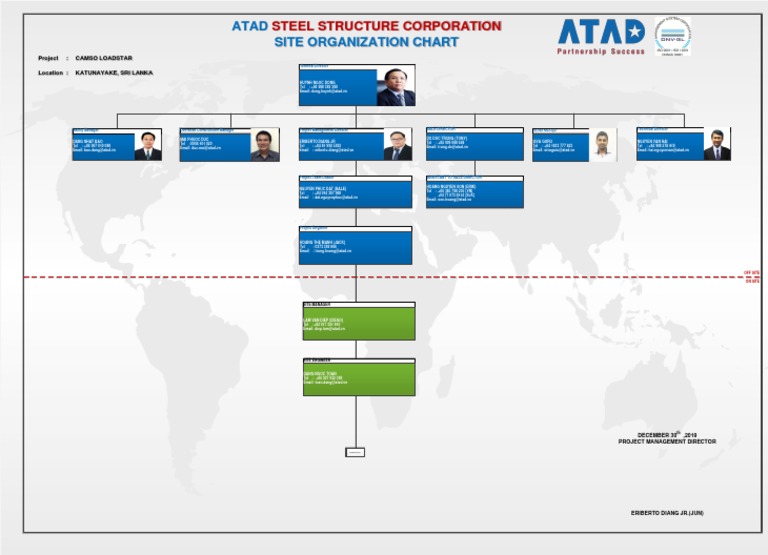 Camso DC - Organization Chart | PDF