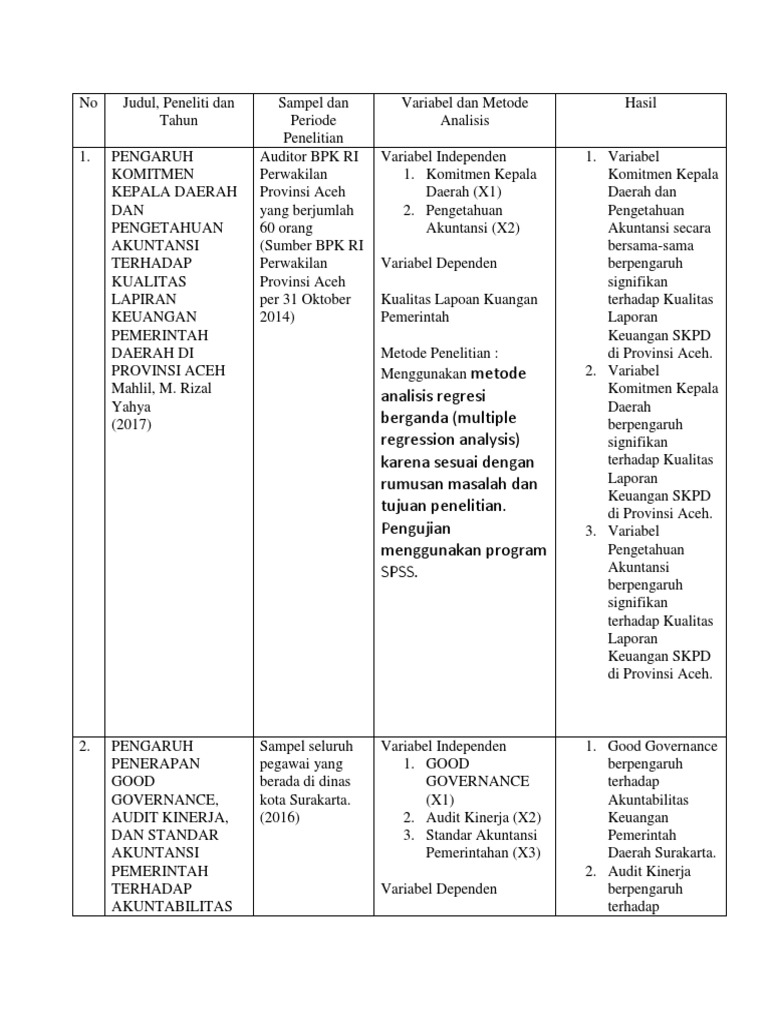 Contoh Matriks | PDF