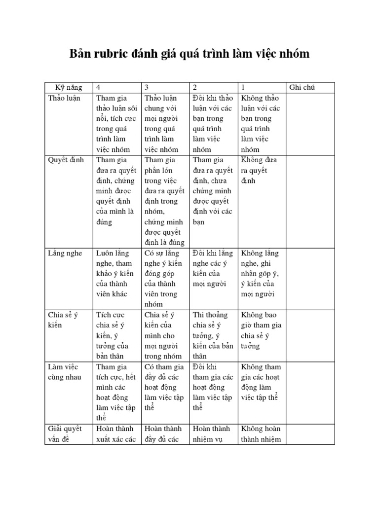 Bản Rubric Đánh Giá Quá Trình Làm Việc Nhóm | PDF