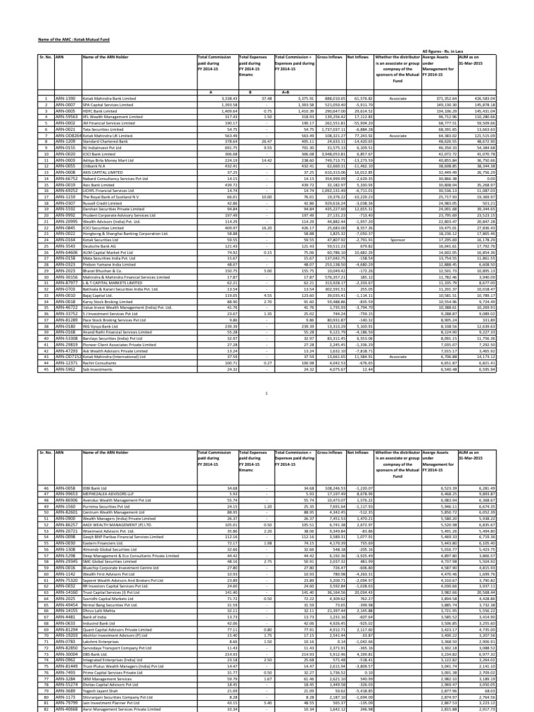 ARN Code of The Bank and Financial Companies of India | PDF | Wealth ...