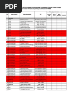 Persetujuan RKAB 2024 Mineral Logam 02012024 ESDM RI | PDF
