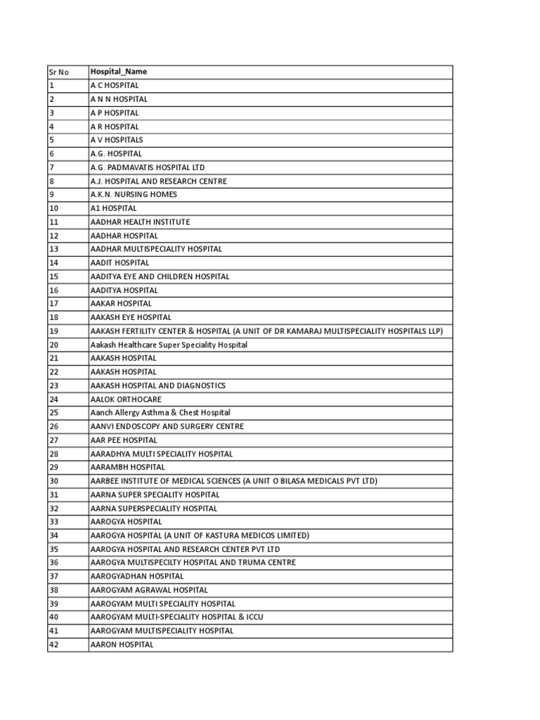 Updated Network List of Hospitals | Hospital | Clinic