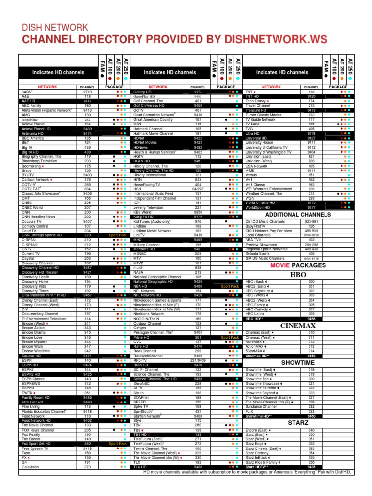 Dish Channel Lineup | PDF | Pay Television | Hbos