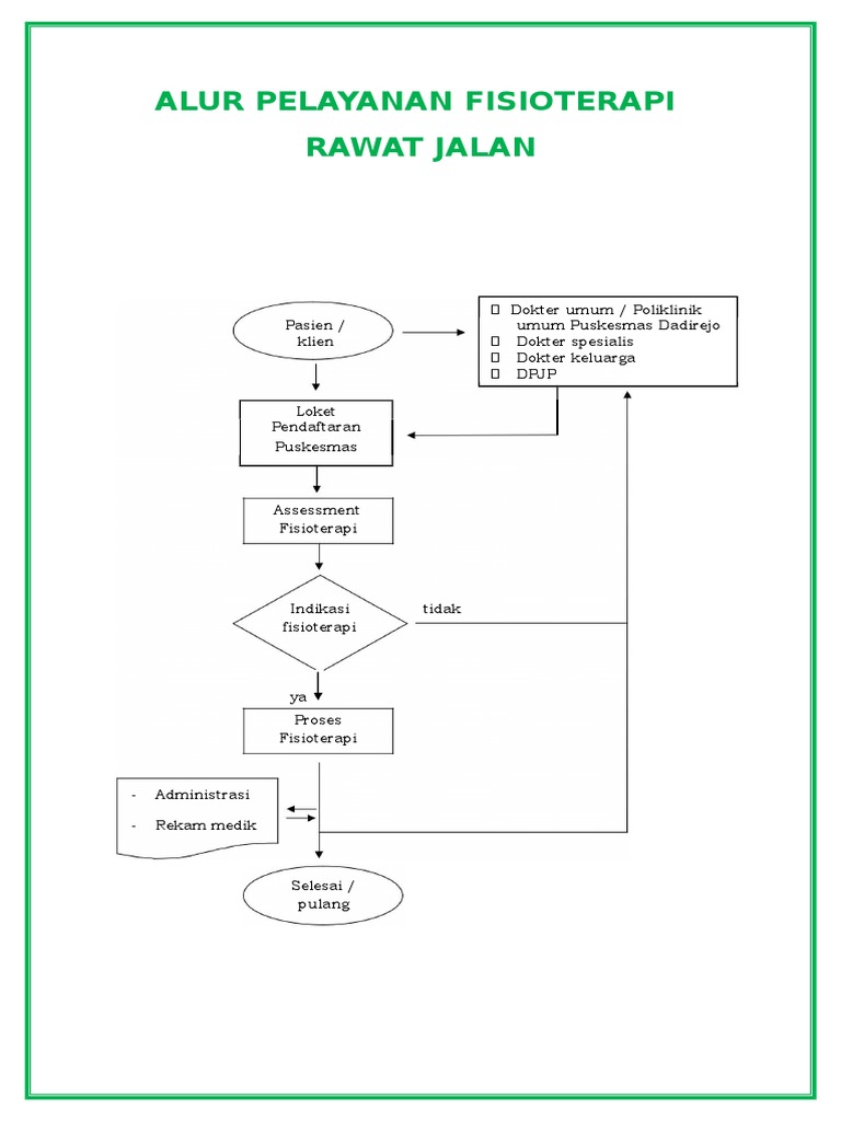 Alur Pelayanan Fisioterapi | PDF