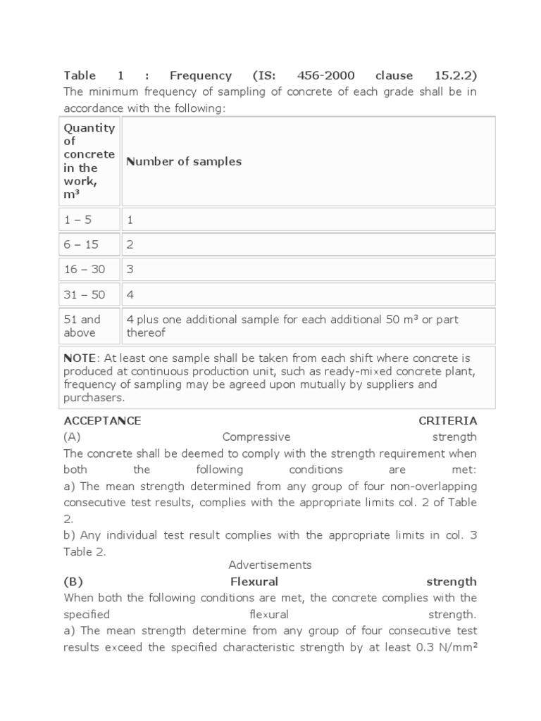 Acceptance Criteria | PDF | Standard Deviation | Concrete