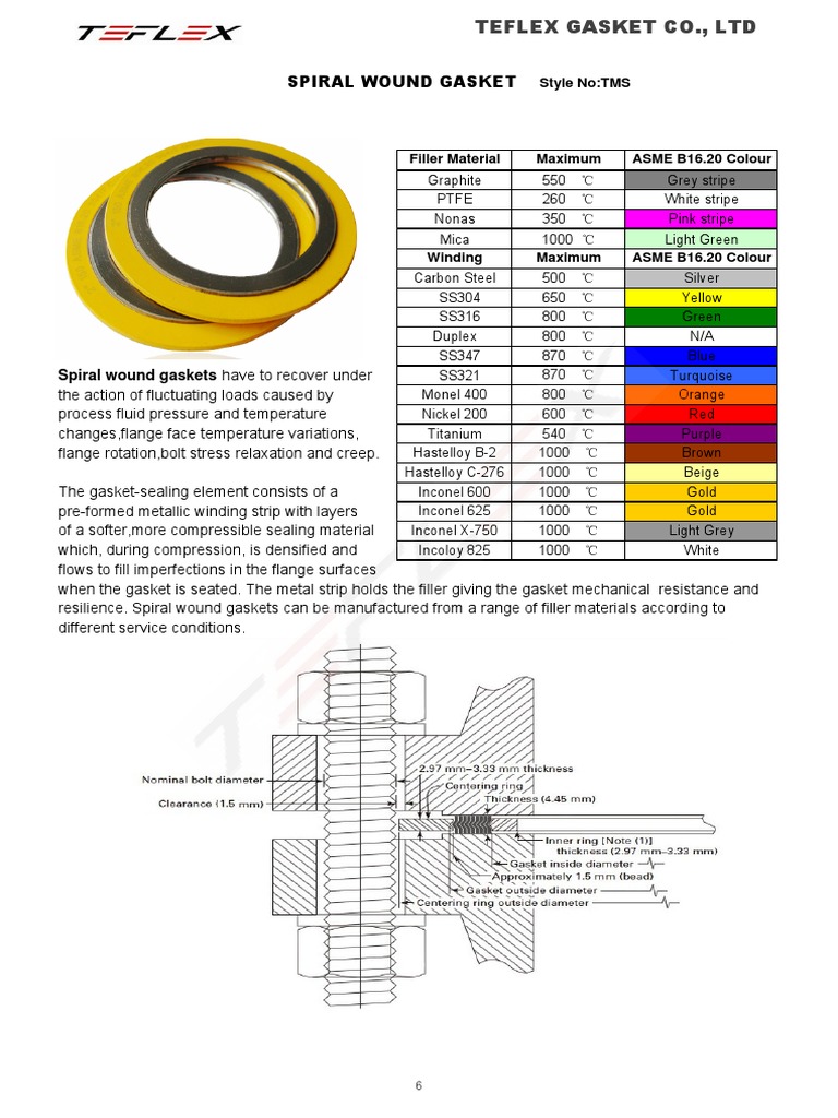 SWG Data Sheet (TEFLEX) | PDF | Chemistry | Building Materials