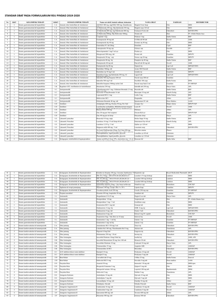 Standar Obat 2019-2020 | PDF | Drugs | Functional Group