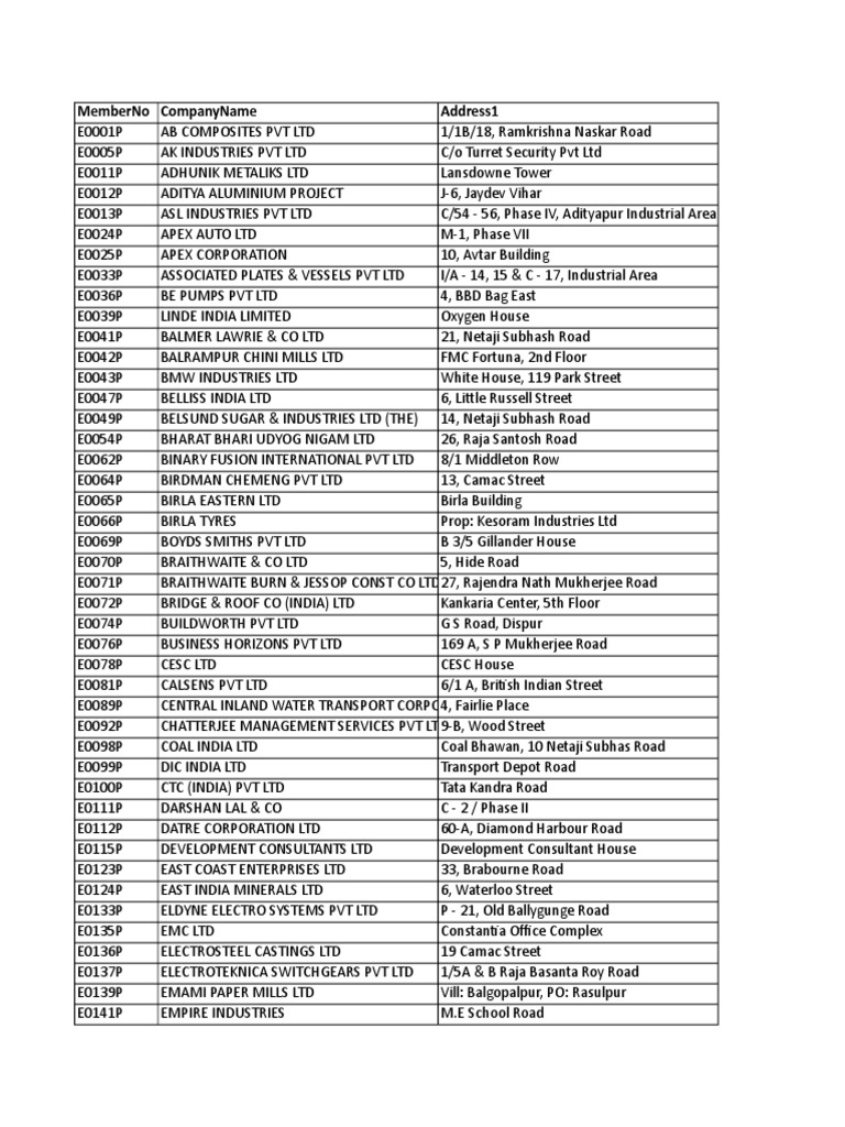 CII Database | PDF | Nature | Business