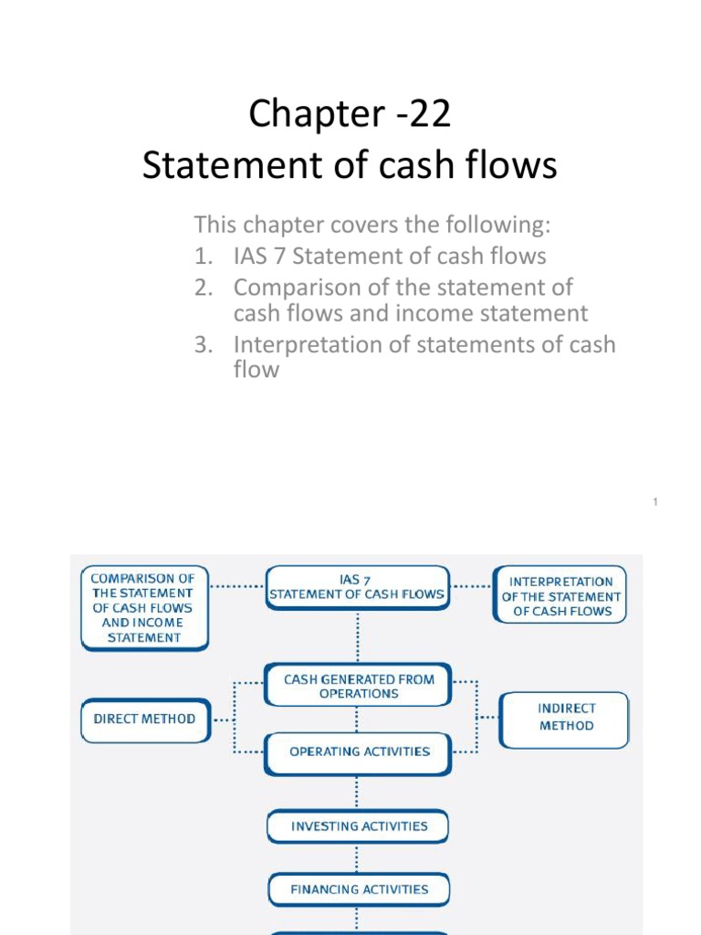 Chapter 22 - Statement of Cash Flows | PDF | Cash Flow Statement | Dividend