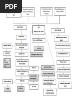 Pathway Plasenta Previa | PDF