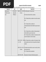 Eia-310-D 1992 | PDF