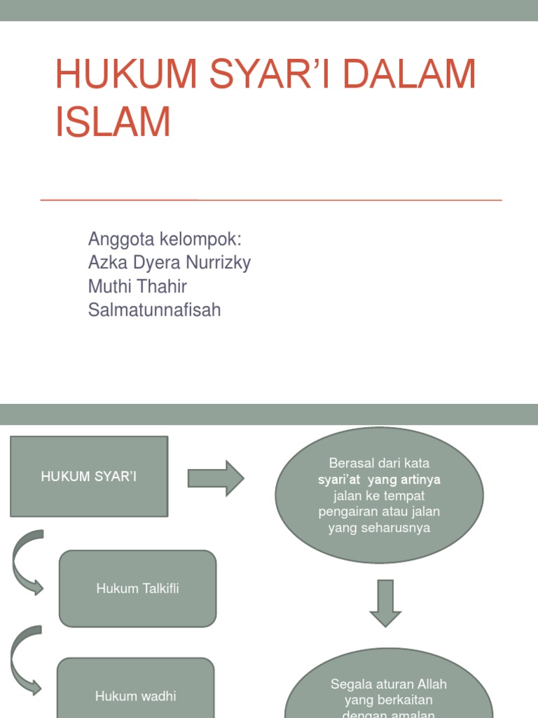 Hukum Syar'i Dalam Islam | PDF