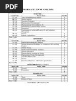 Master Formulation Record Template | PDF | Pharmacy