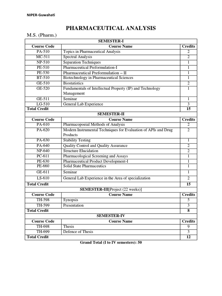Pharmaceutical Analysis | PDF | Chromatography | Patent
