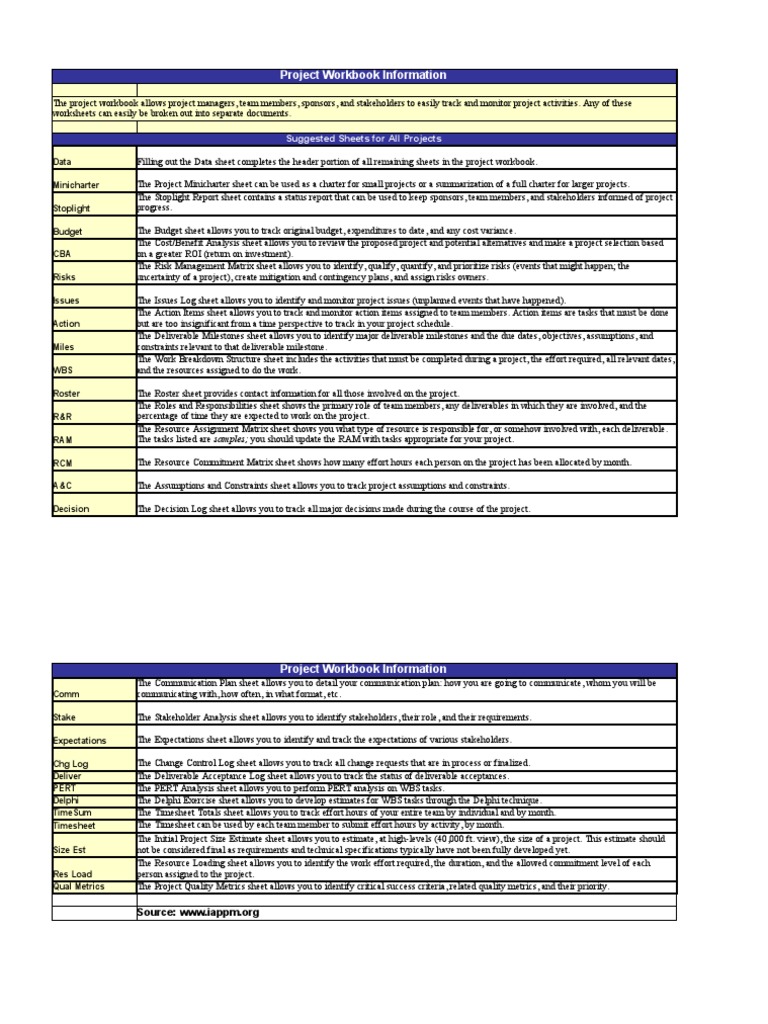 Project Templates | PDF | Accountability | Production And Manufacturing