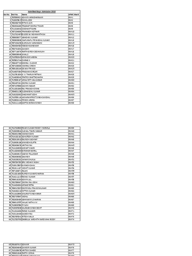 Nominal Roll 2018 Admitted Students Rank-Wise | PDF