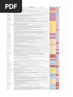 USMLE Normal Lab Values | PDF | Metallic Elements | Chemical Substances