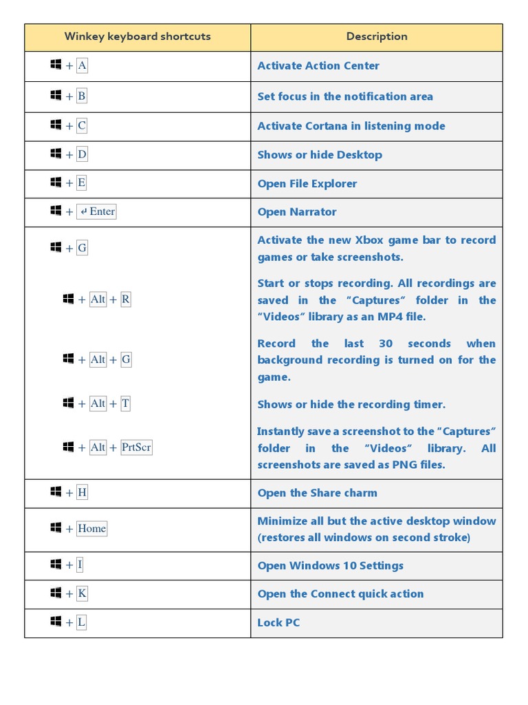 Winkey Keyboard Shortcuts | PDF | Screenshot | System Software