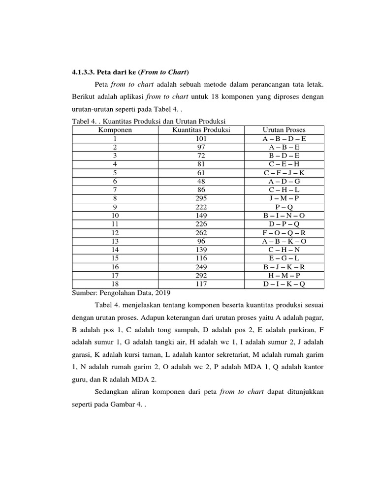 Peta From To Chart | PDF