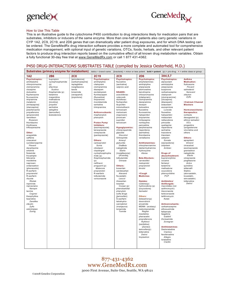 Cytochrome P450 Chart | PDF | Cytochrome P450 | Pharmaceutical Sciences