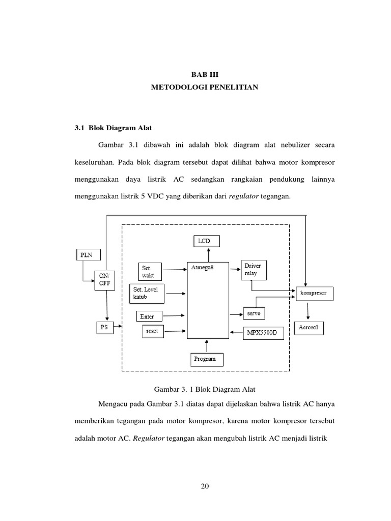 Blok Diagram Nebulizer | PDF