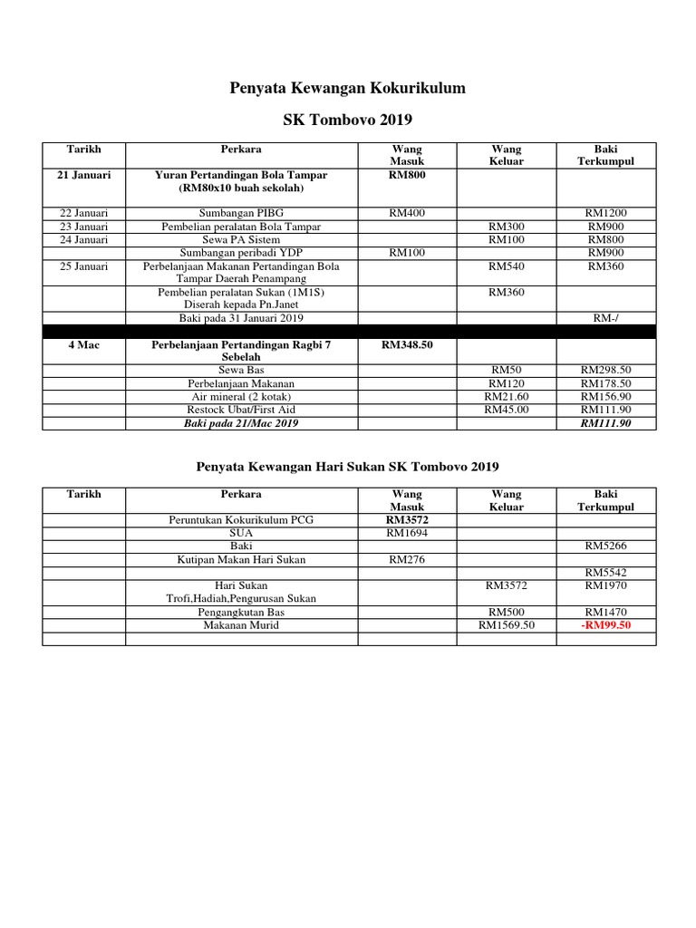 Penyata Kewangan Kokurikulum 2019 | PDF