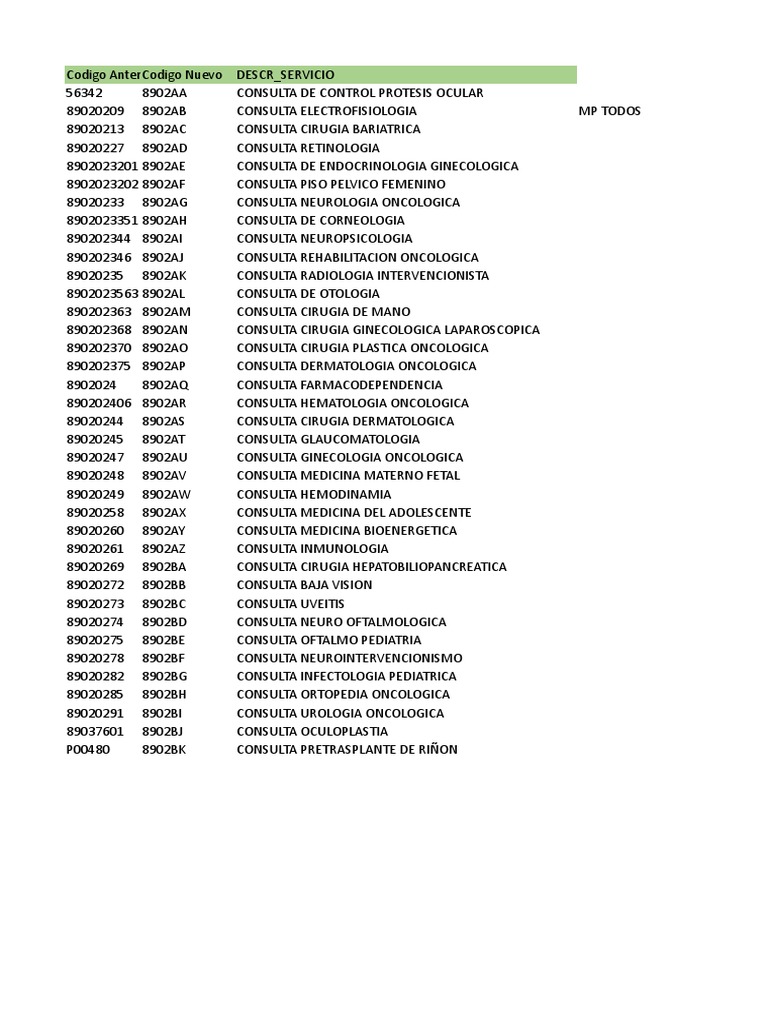 CODIGOS Cups Nuevos Savia | PDF