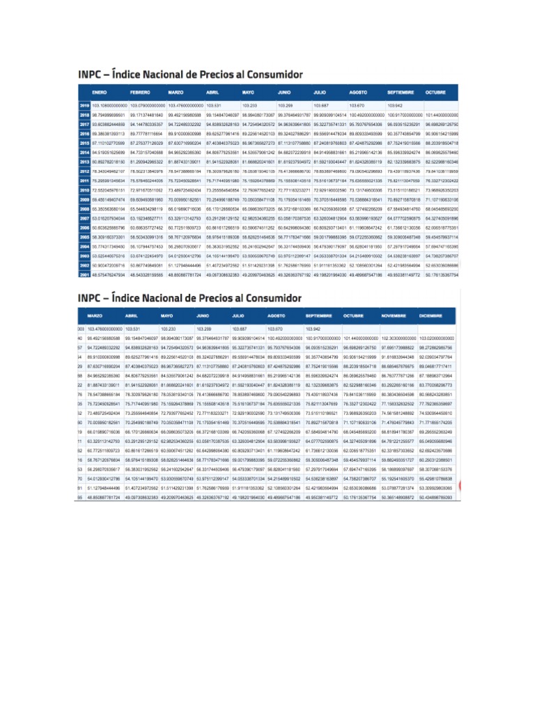 Tabla INPC Octubre 2019-1 | PDF