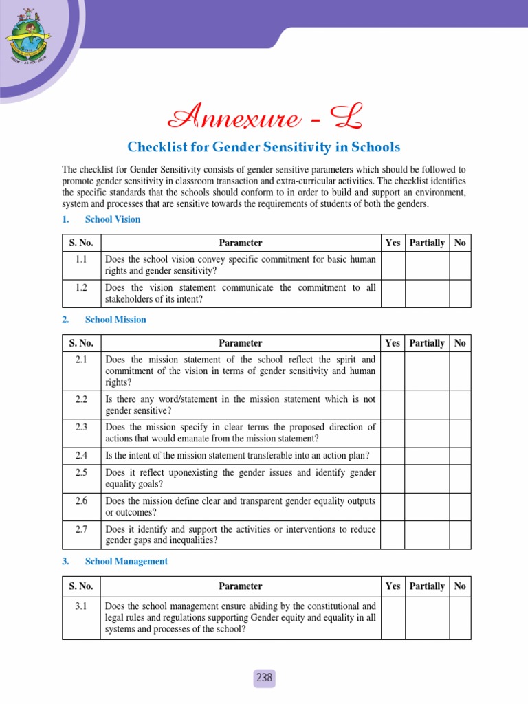 Checklist For Gender Sensitivity | PDF | Curriculum | Public Toilet