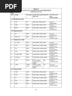 4th, 5th, 6th Pay Commission Report | PDF | Employment Compensation ...