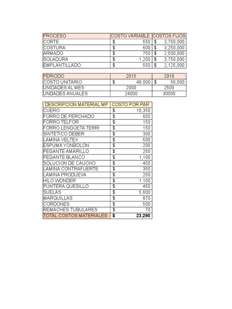 Sumant H | PDF | Producción y fabricación | Negocios económicos