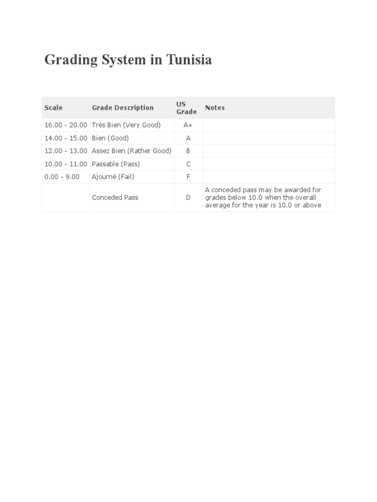 Grading Scale in Tunisia Explained | PDF