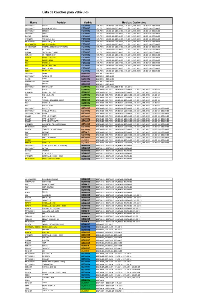Tabla de Modelos Carros y Cauchos Con Medidas Opcionales | PDF
