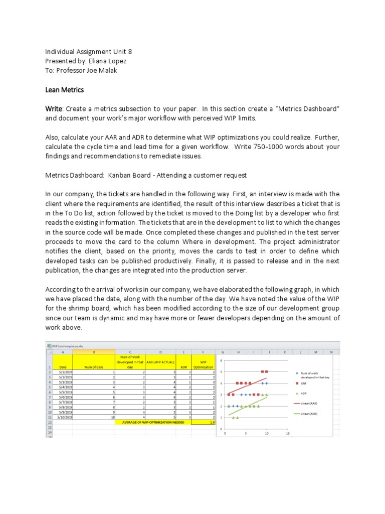 Assignment Unit 8 - Lean Metrics Eliana Lopez | PDF | Areas Of Computer Science | Computing