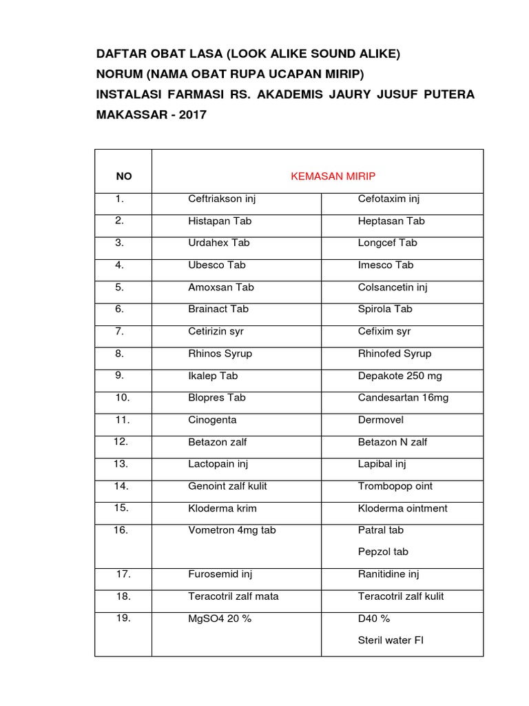 Daftar Obat Lasa 2017 | PDF | Organic Compounds | Functional Group