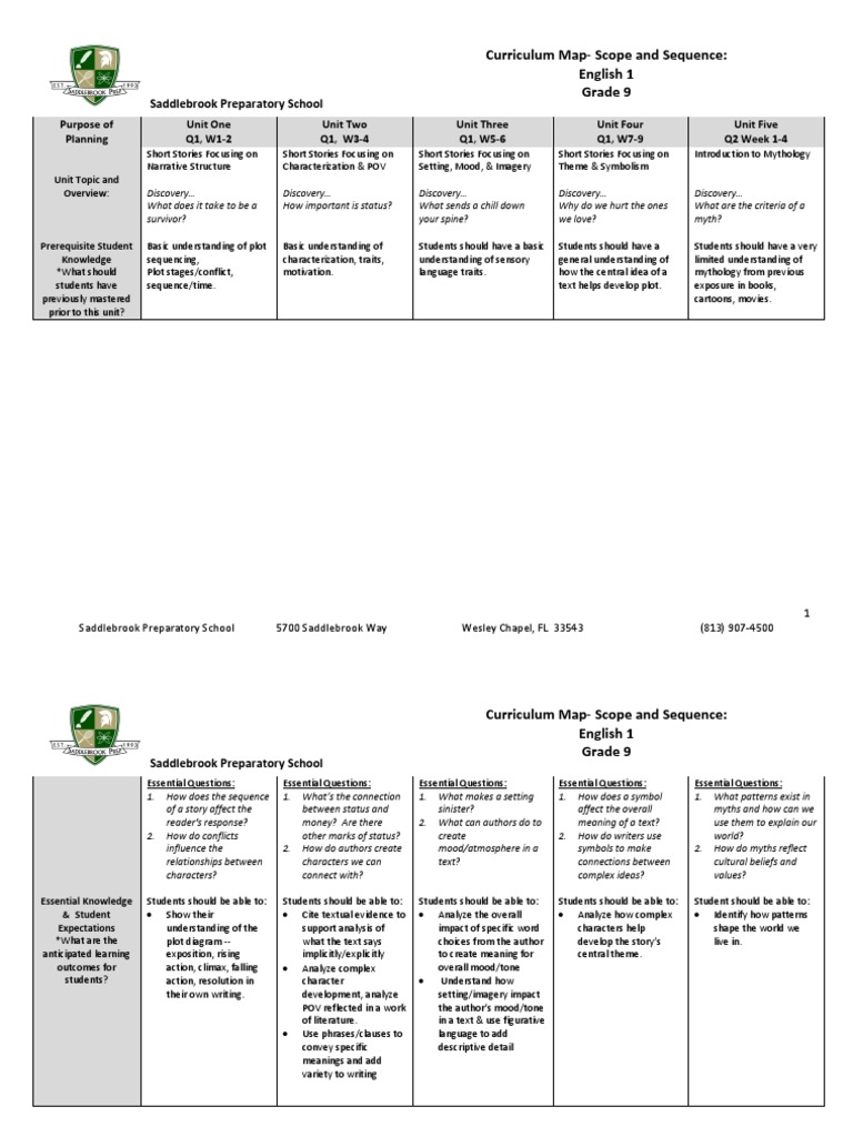 Grade 9 English Curriculum Map | PDF | Narrative