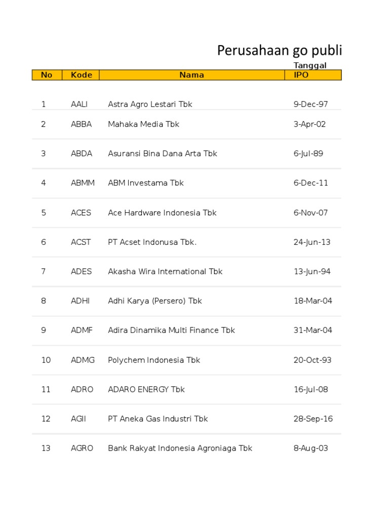 Perusahaan Go Publik Di Bursa Efek Indonesia | PDF | Jakarta | Indonesia