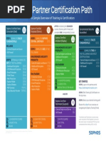 Crowdstrike University Training Catalog | PDF | Cloud Computing ...