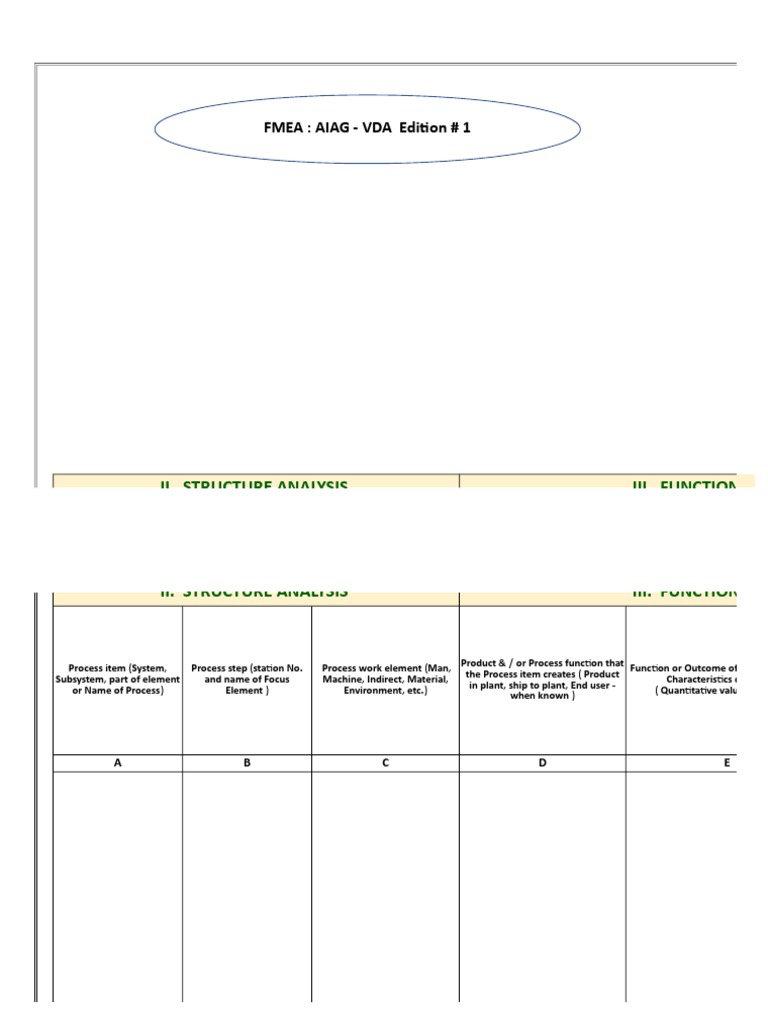 PFMEA Template | Download Free PDF | Systems Theory | Systems Science