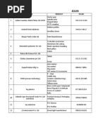 Midc Industries List | PDF | Economy Of India | Industries