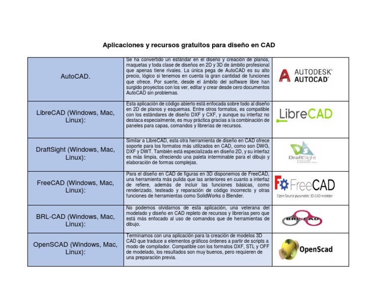 Lista de Programas CAD | PDF | Mac OS | Diseño asistido por ordenador