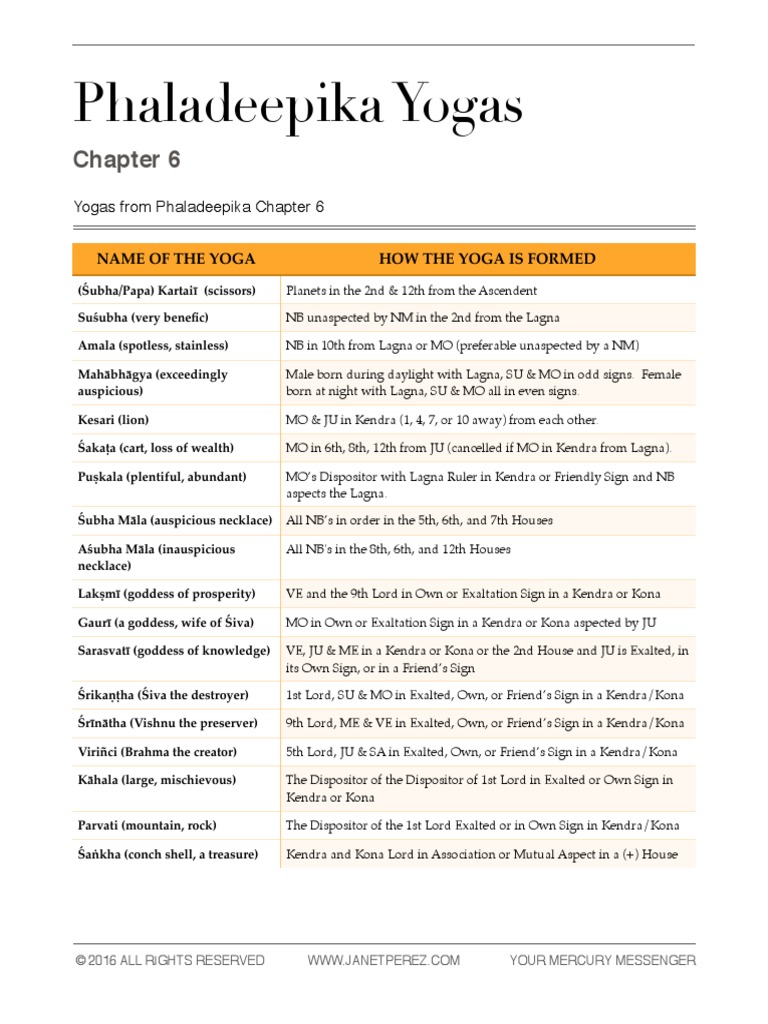 Phaladeepika Yogas | PDF | Language Arts & Discipline | History